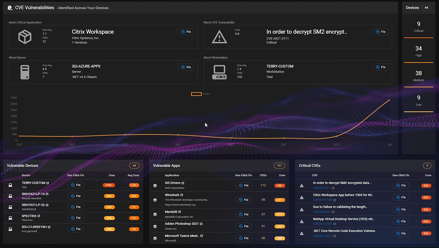RoboShadow Platform: Dashboard Overview